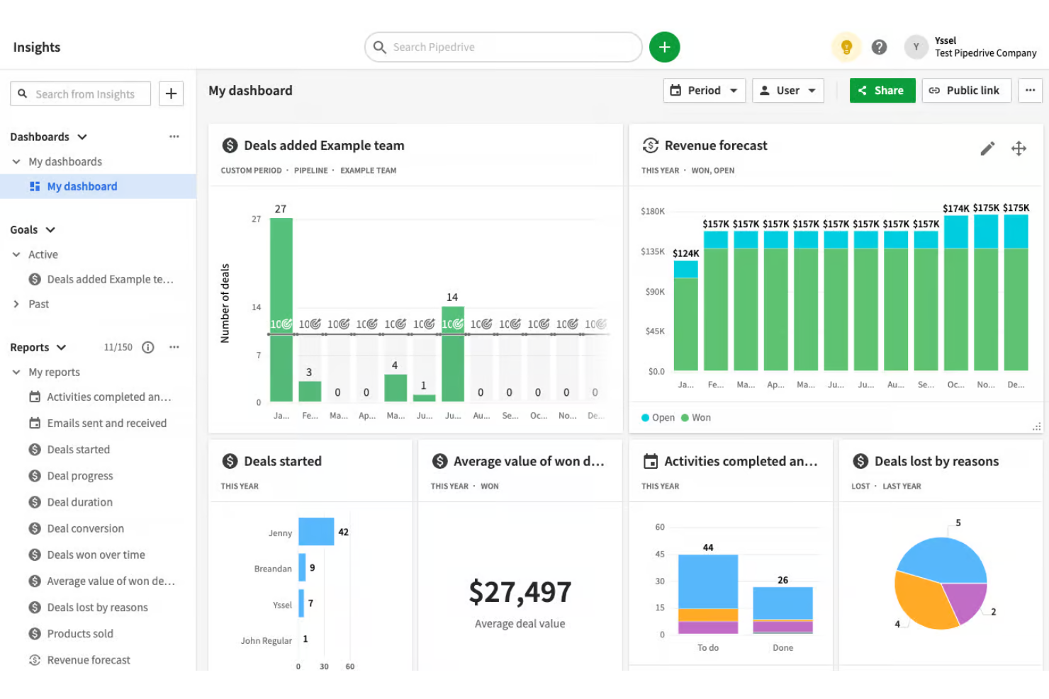 Pipedrive Review: Pros, Cons, Features & Pricing