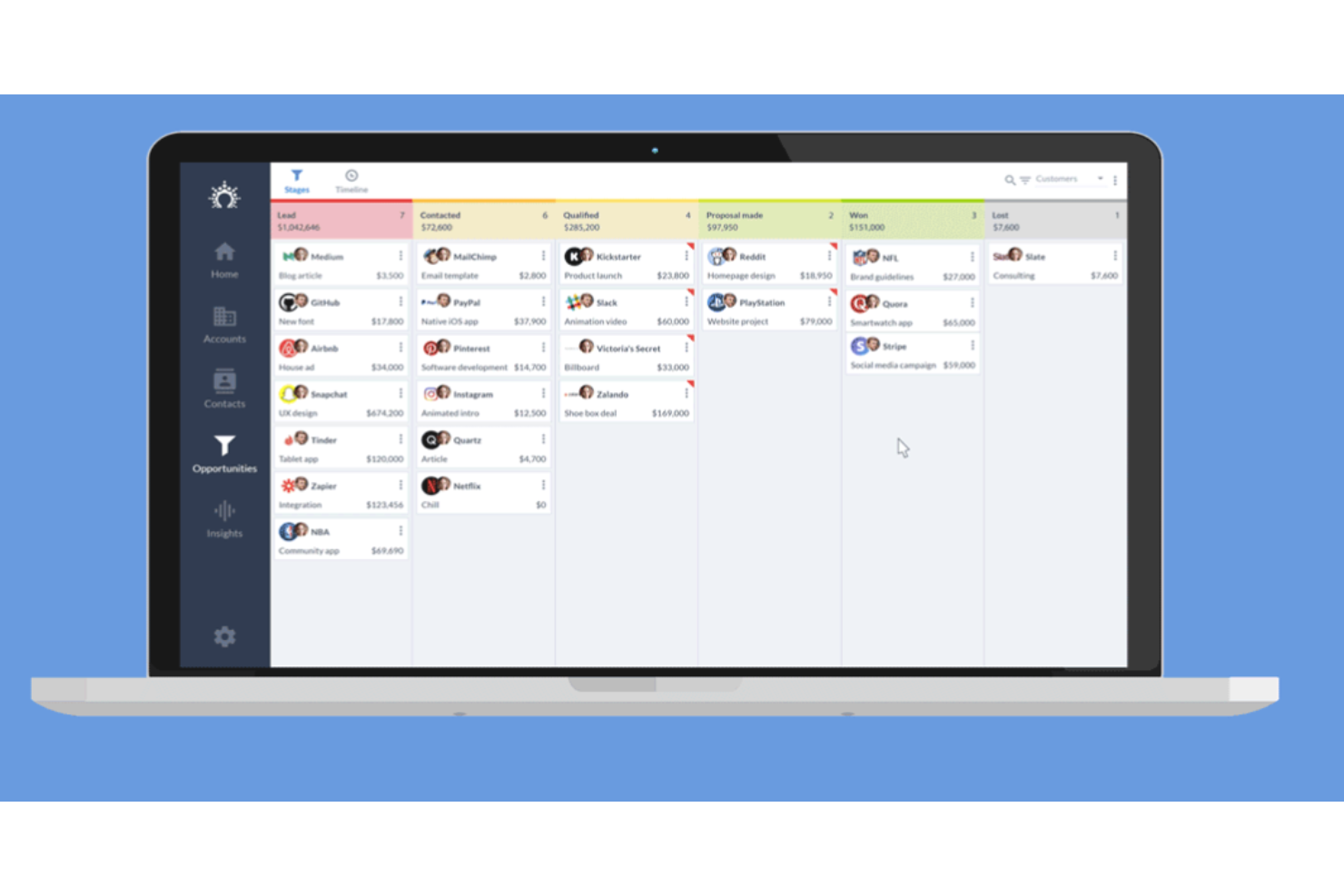 25 Best Lead Scoring Software Reviewed For 2025 - The CRO Club
