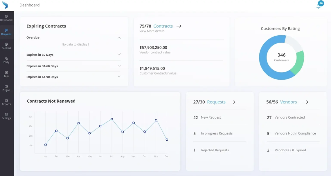 19 Best Small Business Contract Management Tools In 2026