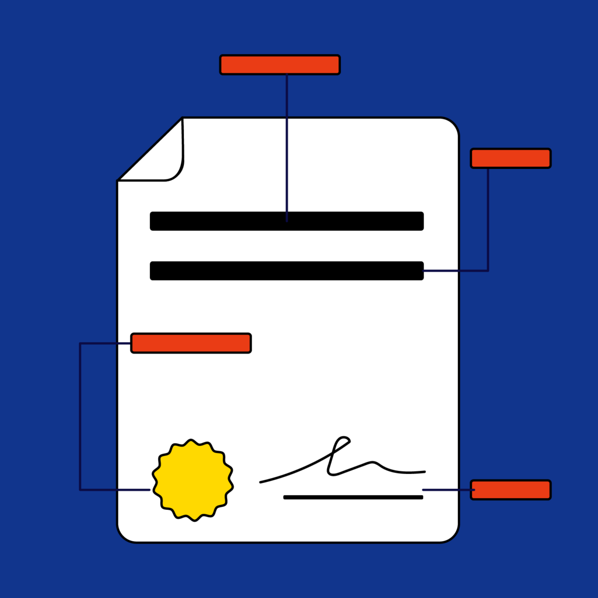 The 6 Essential Elements Of A Contract: A Complete Guide
